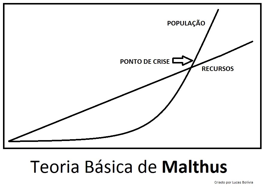 TEORIA DE MALTHUS - laCOOLtura