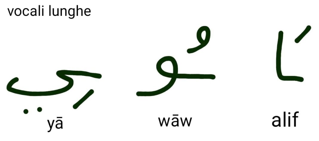 Alfabeto arabo: come leggere e scrivere in arabo - laCOOLtura