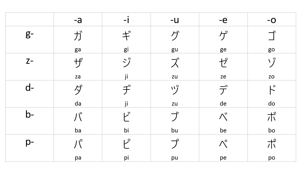 Scrittura giapponese: guida ai diversi caratteri - laCOOLtura